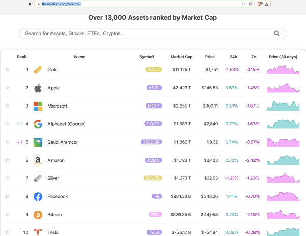 Techmonegy Ltd Assets Ranked By Market Cap